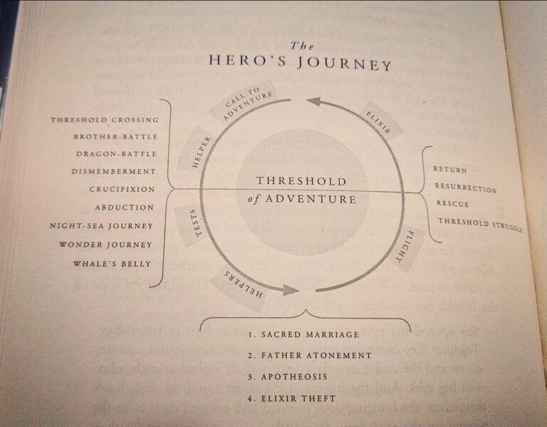 The Hero's Journey: 12 Stages Explained with Examples
